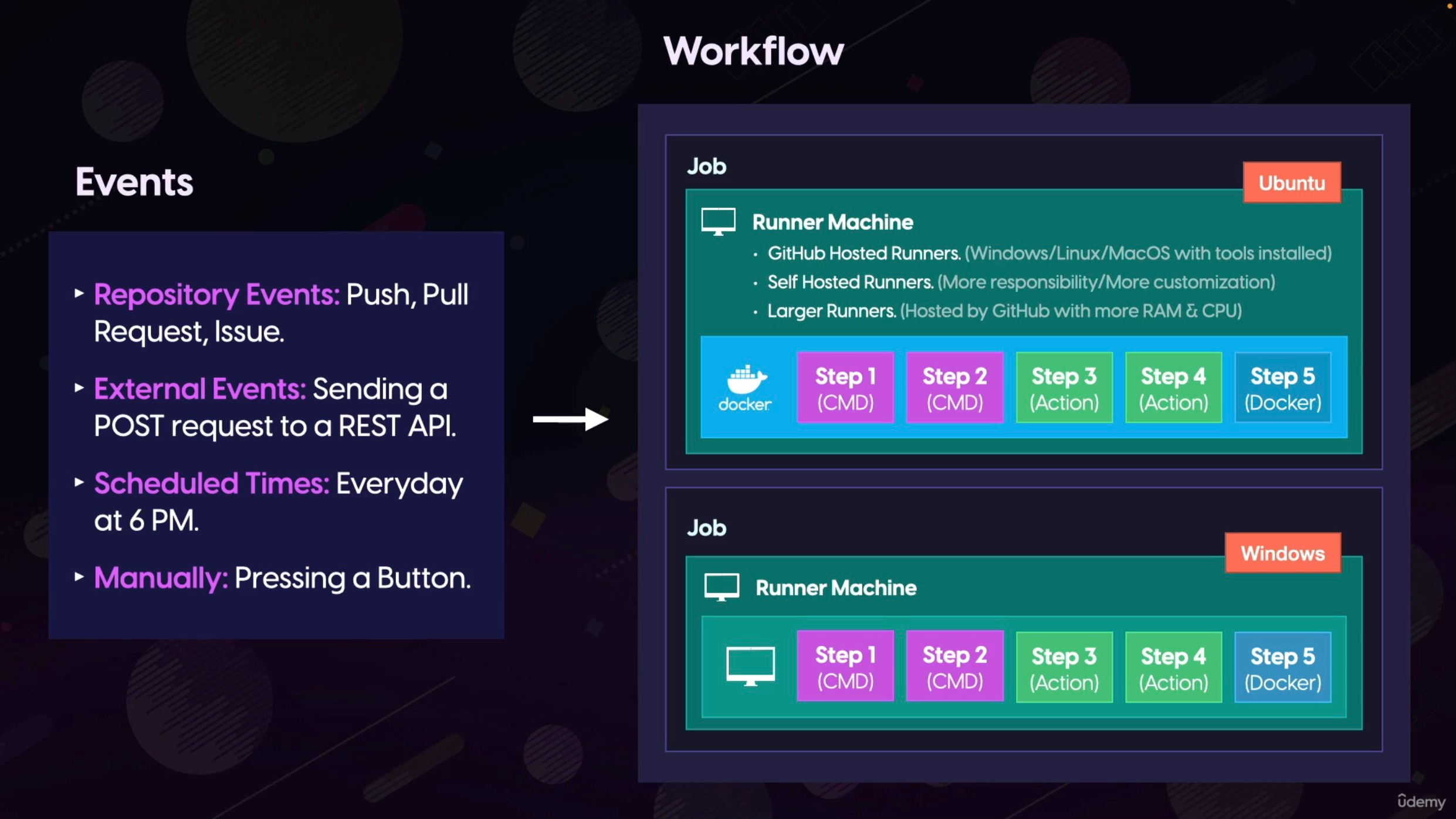 Githubactions Chapter1 Introduction And Basic Concepts Even A 4361